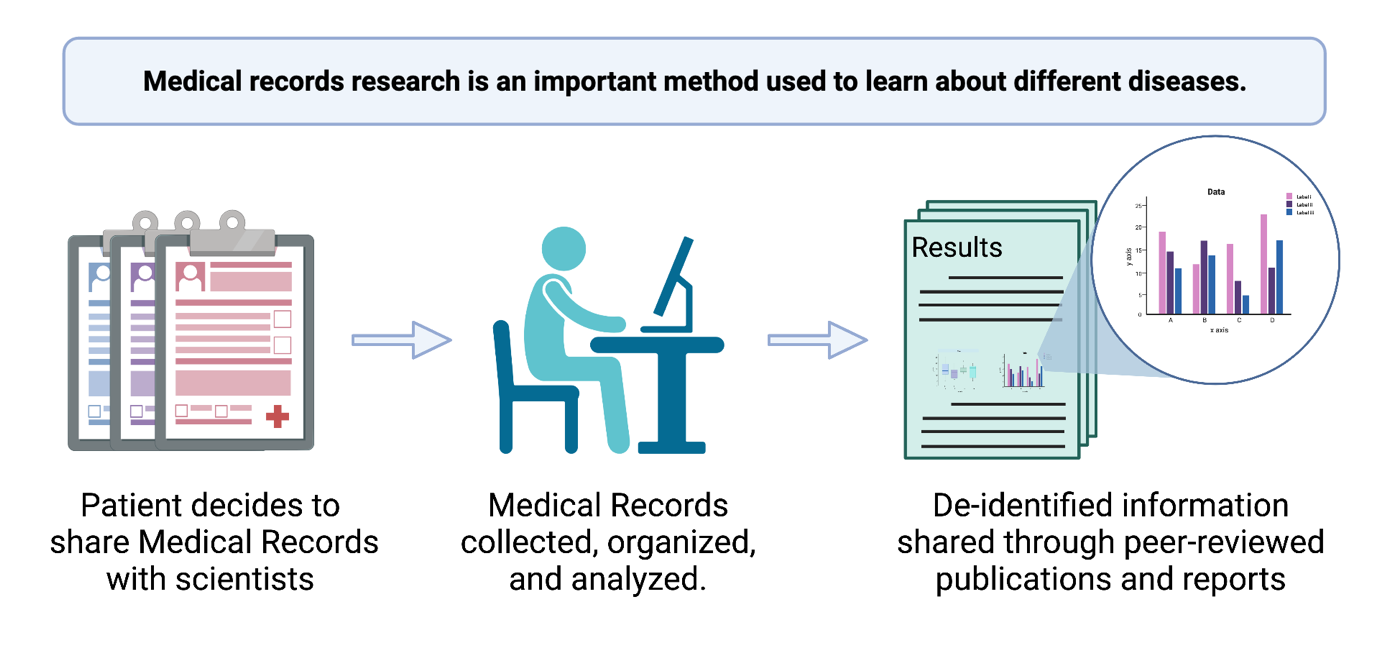 How We Use Patient Data – FutureNeuro